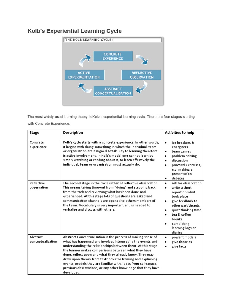 Kolb's Expeeintial Learning Cycle | PDF | Learning | Learning Styles