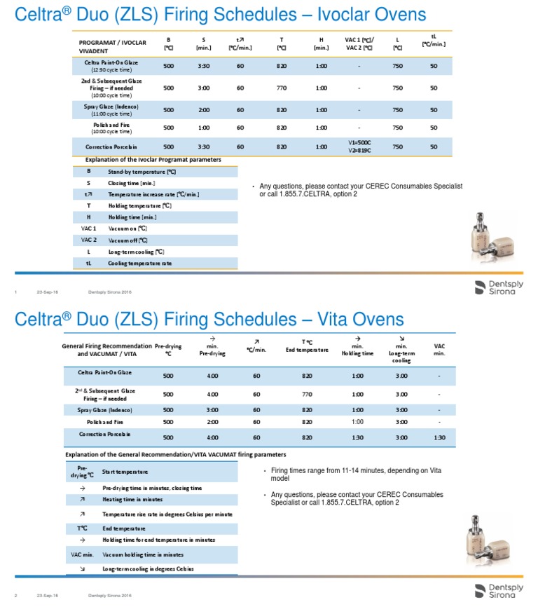 Programat / Ivoclar Vivadent: B ( ) S (Min.) T ( /min.) T ( ) H (Min ...