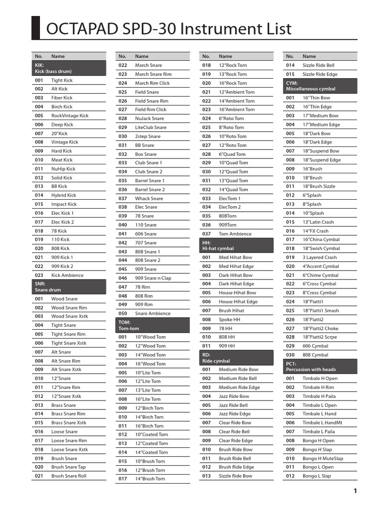 Roland SPD-30 Lista de Instrumentos | PDF | Rhythm And Meter | Drumming
