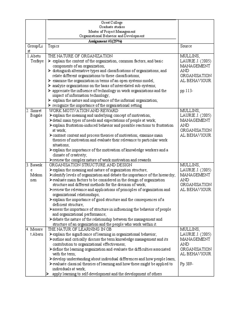 Assignment #1 (25%) : Great College Graduate Studies Master of Project ...