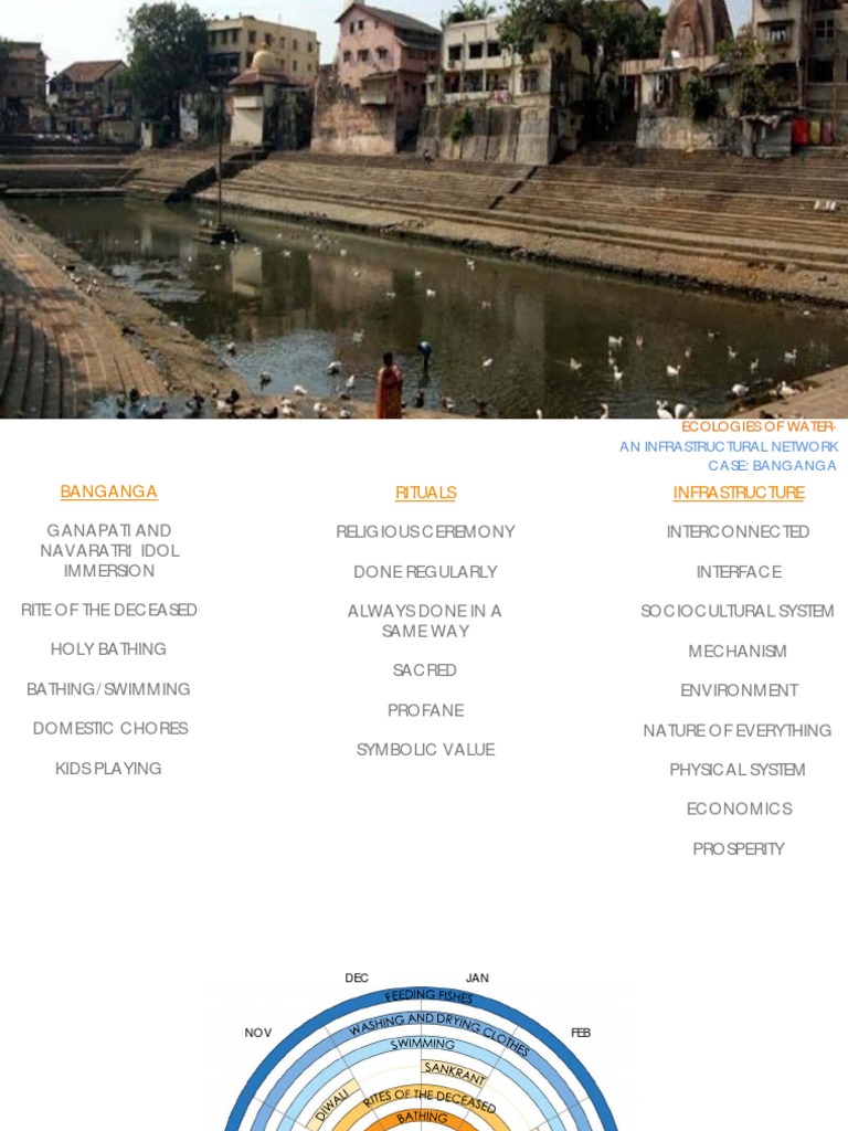Banganga Water Ecology & Rituals Analysis | PDF | Bathing