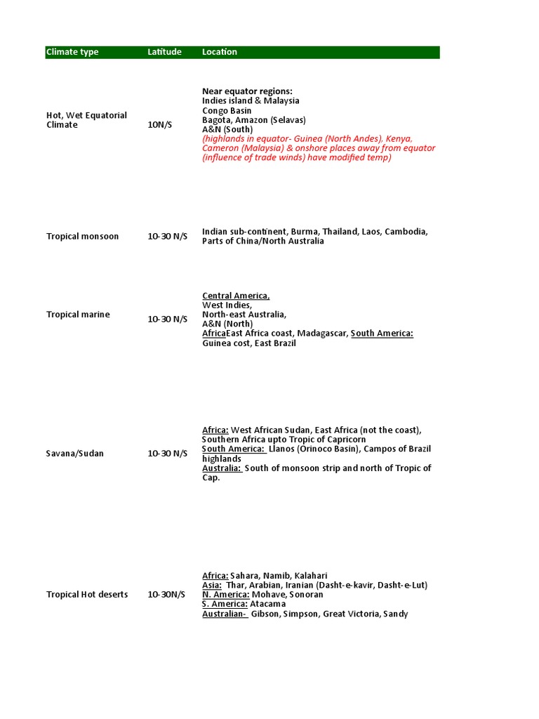 Climate Type Latitude Location: Near Equator Regions | PDF | Temperate ...