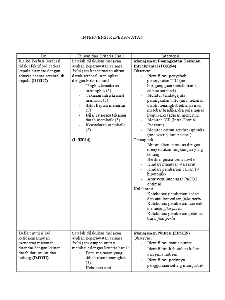 Intervensi Keperawatan SGD | PDF