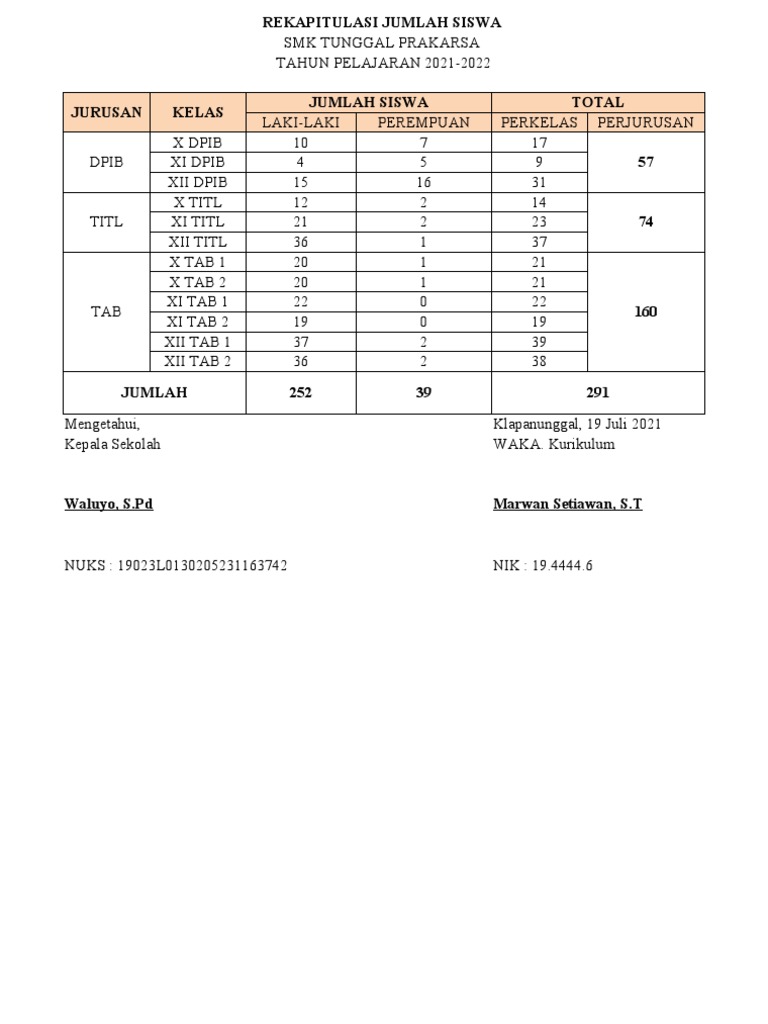 Data Siswa Kelas X-XII | PDF