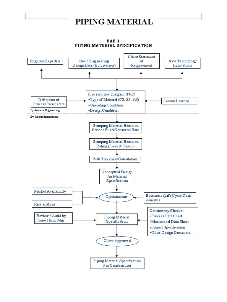 Piping Training Manual | PDF
