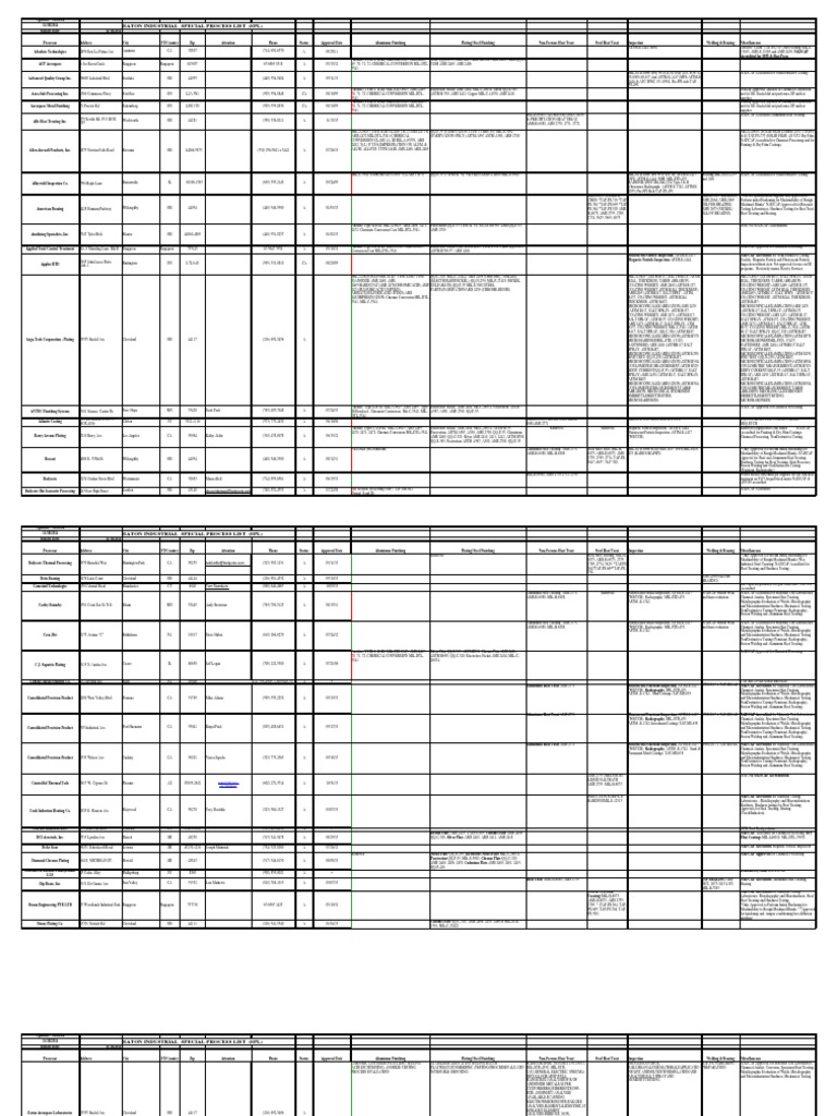 Eaton Industrial Special Process List (SPL) | Download Free PDF | Heat ...