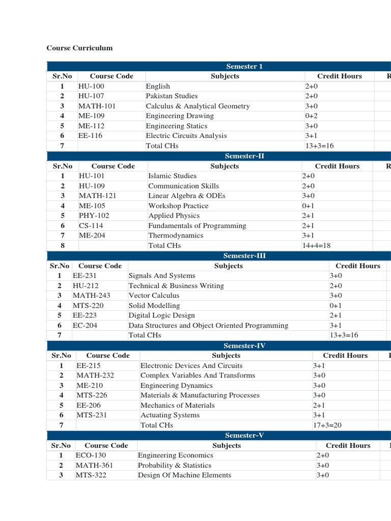 Course Curriculum | PDF | Engineering | Digital Electronics