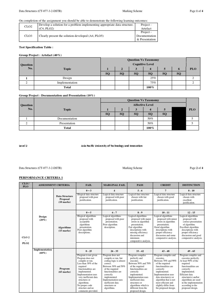 Group Assignment - Marking Scheme | PDF | Algorithms | Scheme ... Group Assignment - Marking Scheme | PDF | Algorithms | Scheme ...