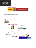 Form AJ | PDF | Trade