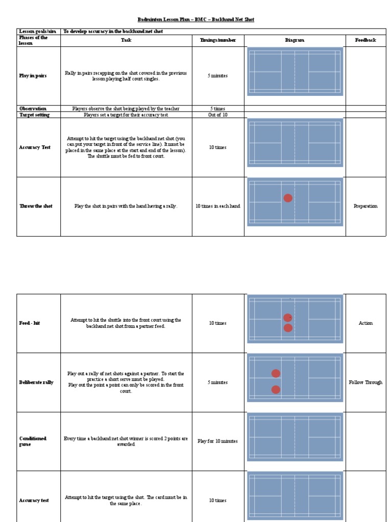 Badminton Lesson Plan Backhand Net Shot | PDF | Sports