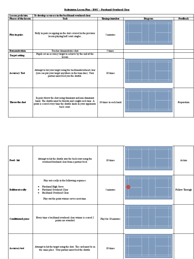 Badminton Lesson Plan Backhand Overhead Clear | Download Free PDF ...