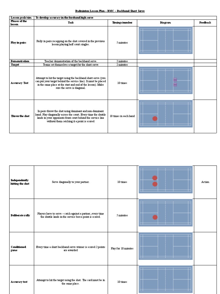 Badminton Lesson Plan Backhand Short Serve | PDF | Sports | Athletic Sports