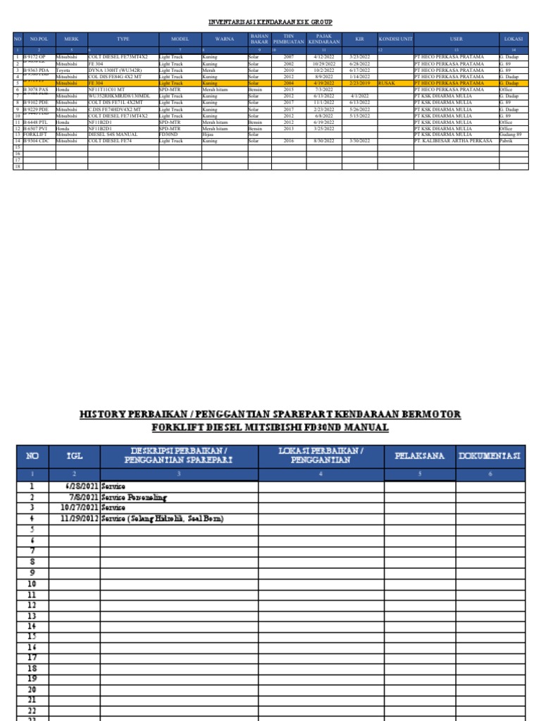 Inventarisasi Kendaraan KSK Group | PDF | Motor Vehicle | Vehicles