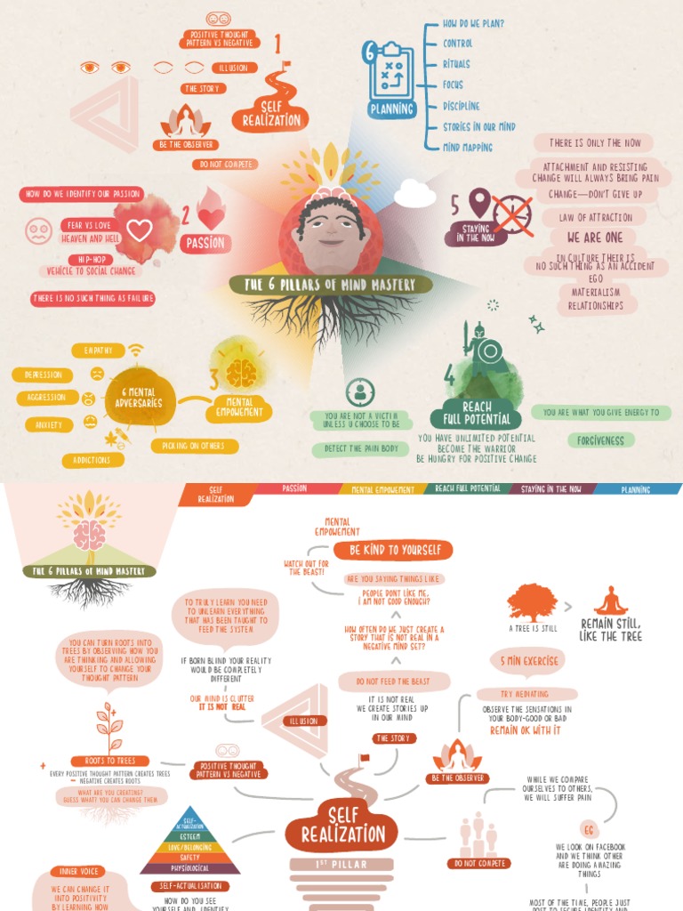 The 6 Pillars of Mind Mastery | PDF | Mind | Forgiveness