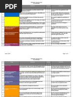 Functional Test Plan Template | PDF | Software Testing | Login