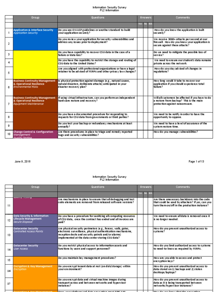 Application & Interface Security | PDF | Information Security ...