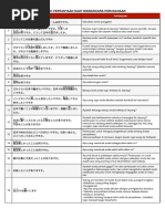 Contoh Jikoshoukai Dan Pertanyaan Mensetsu | PDF