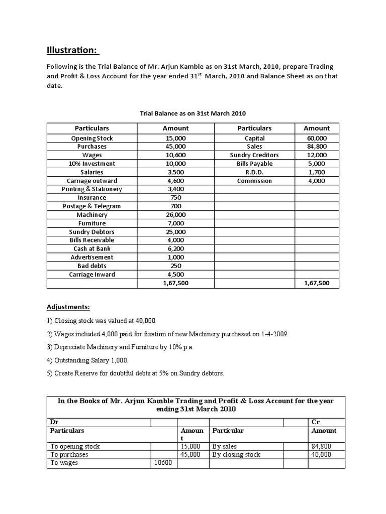 Illustration and Solved PNL | PDF | Bad Debt | Financial Accounting