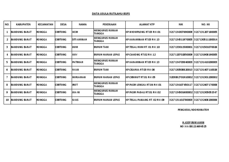 Rutilahu-Bsps Desa Cibitung | PDF