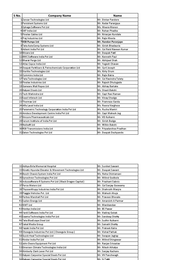 Leads | PDF | Companies