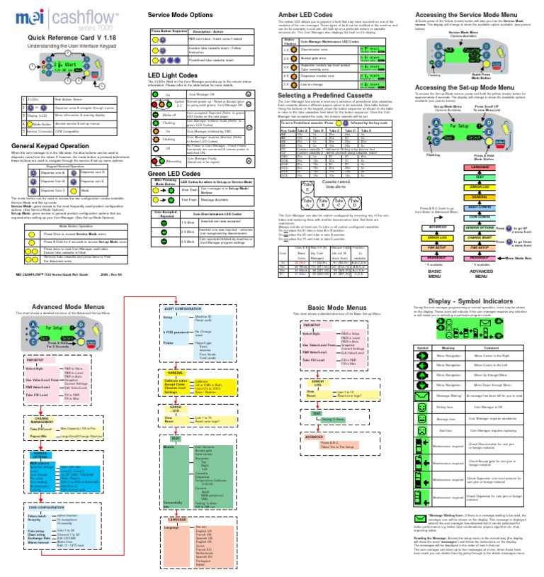 Amber LED Codes Accessing The Service Mode Menu | PDF | Menu (Computing ...