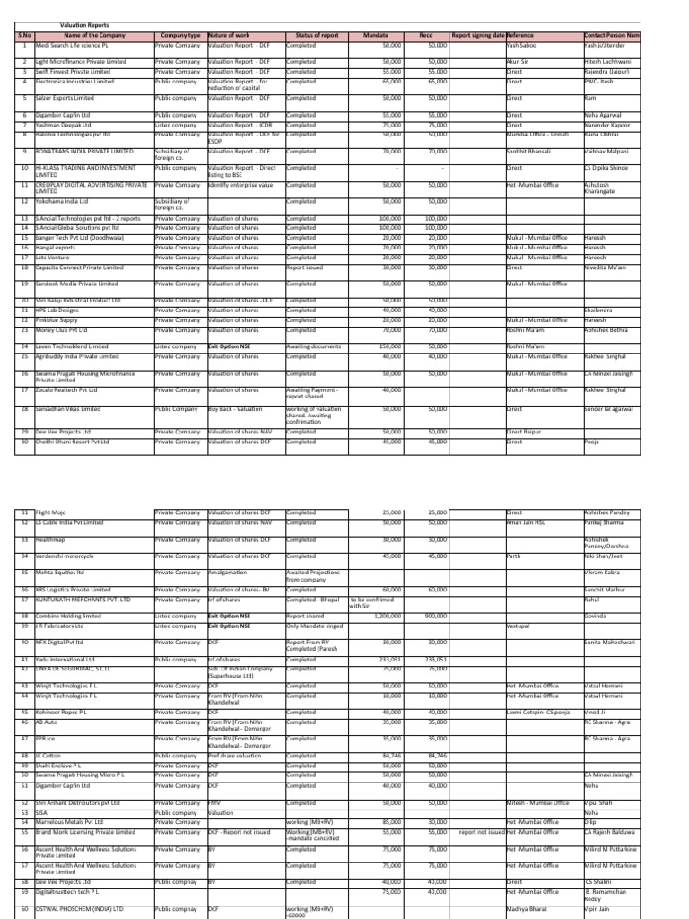 List of Valuation Reports | PDF | Valuation (Finance) | Companies