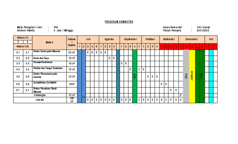 Program Semester Kelas 8 | PDF