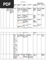 Performance Task in Math 9 | PDF | Home & Garden
