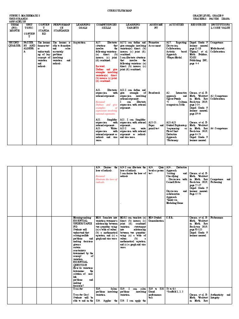 Grade 9 SECOND QUARTER | PDF | Teaching | Mathematics