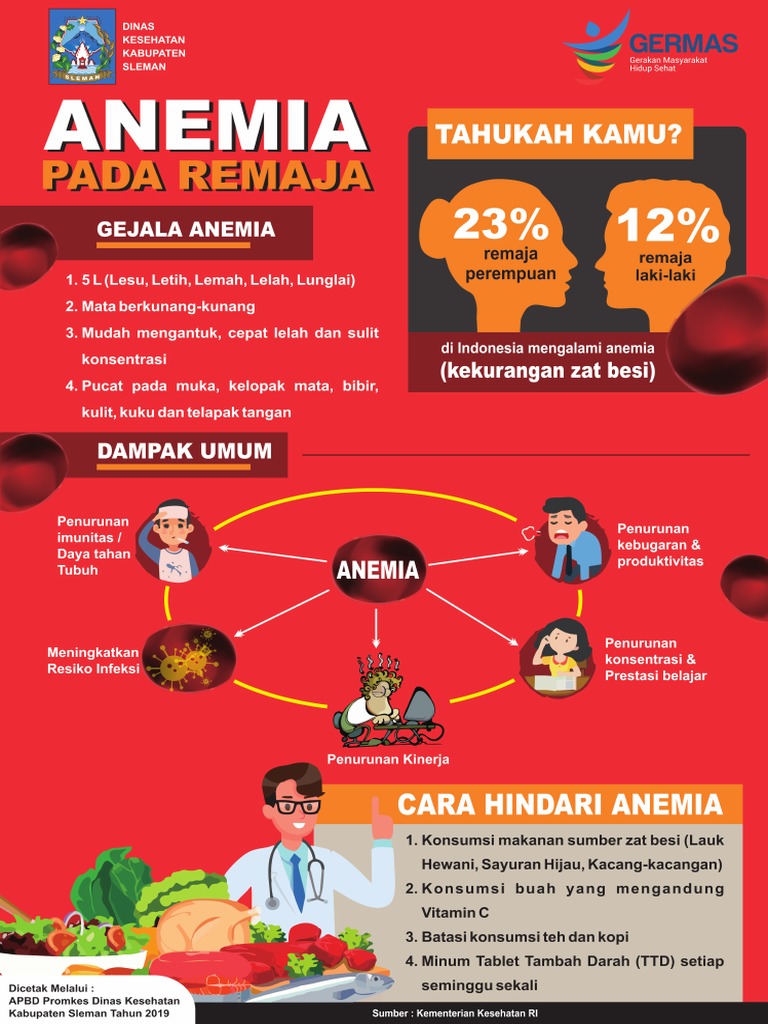 Poster Anemia | PDF