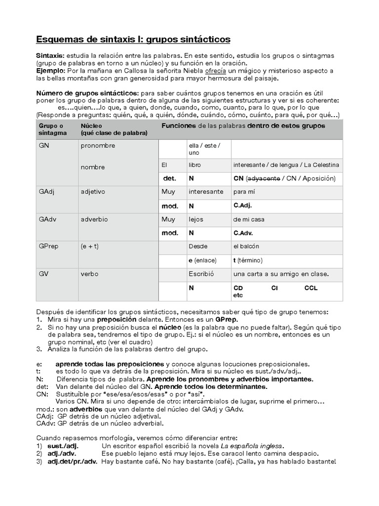 Esquemas de Sintaxis I Grupos Sintácticos | PDF | Adverbio | Sintaxis