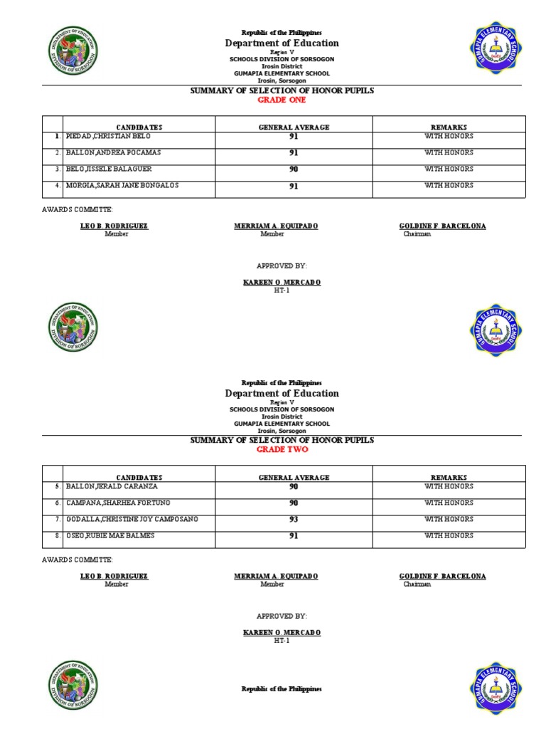 Department of Education: Summary of Selection of Honor Pupils ...