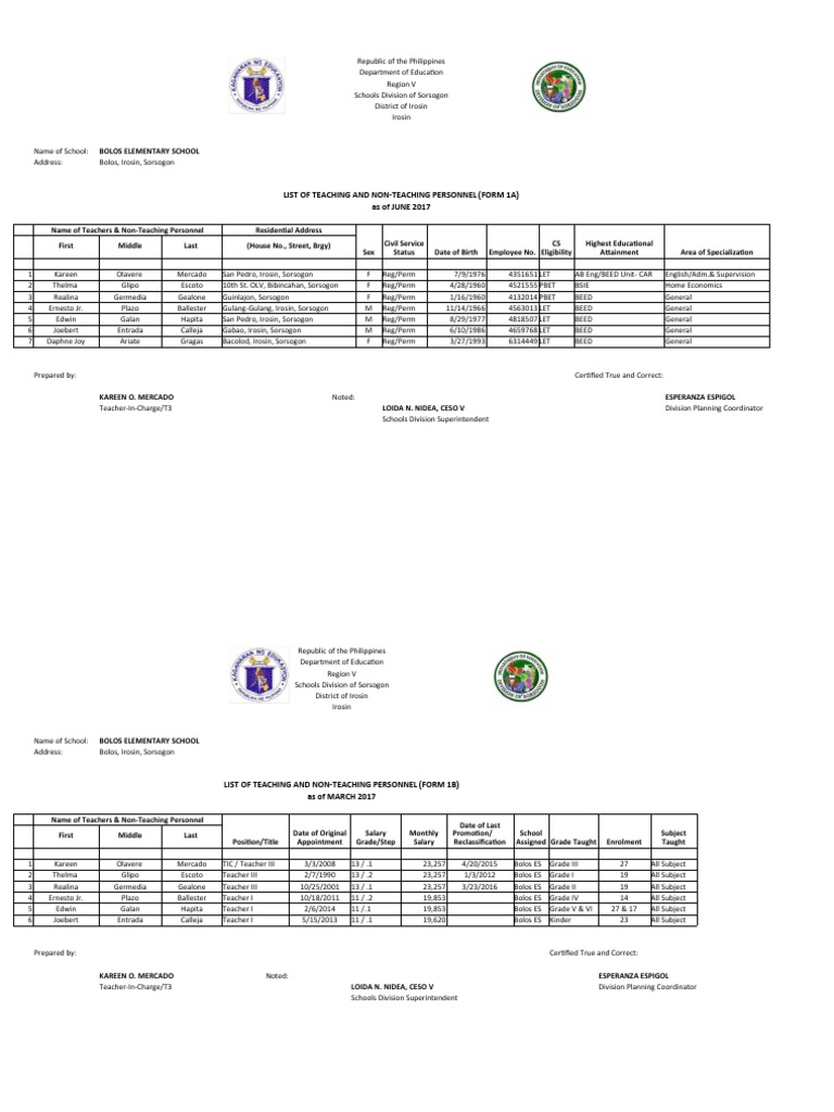 List of Teaching Personnel at Gumapia Elementary School | PDF ...