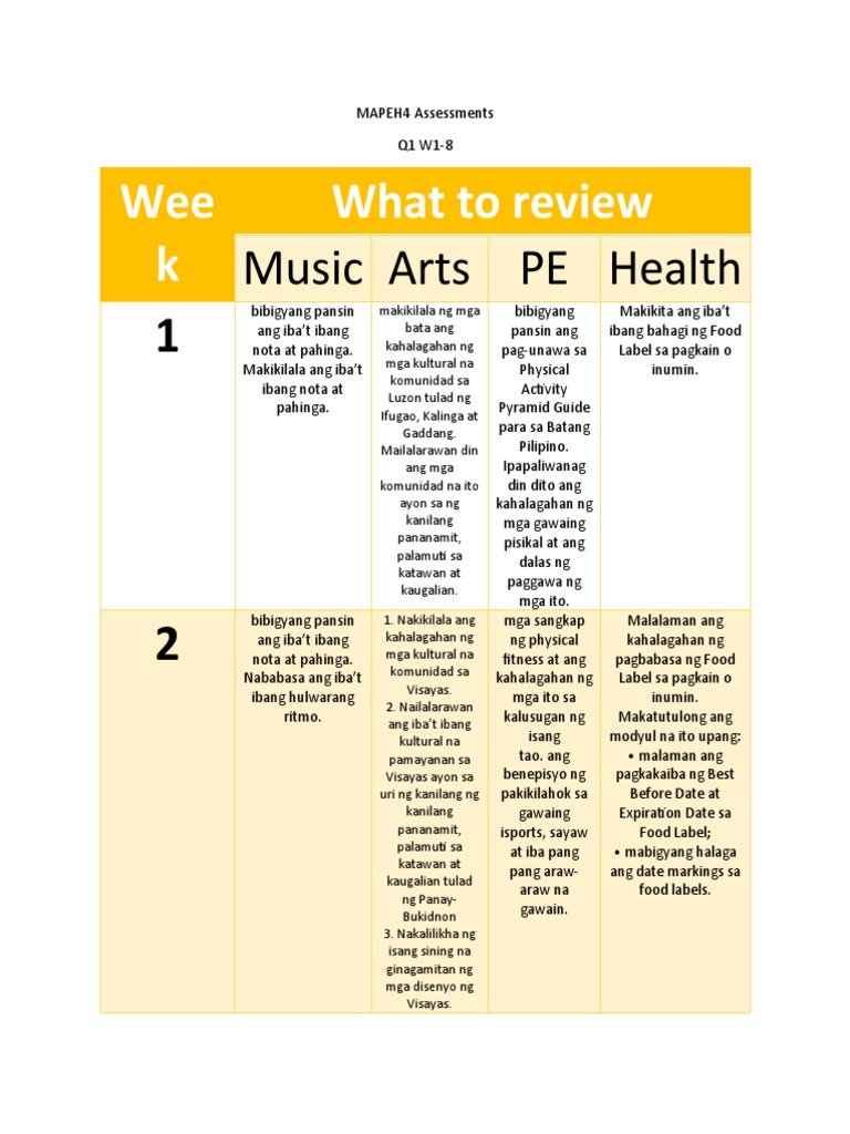 MAPEH4 Assessments | PDF