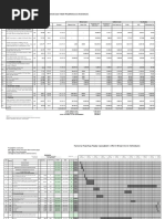 Project Progress Weightage Formula | PDF