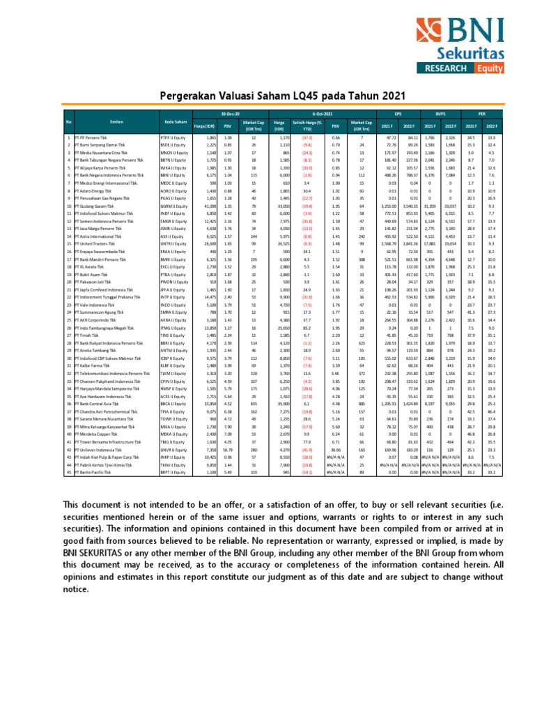 Valuasi Saham LQ45 2021: Analisis dan Tren | PDF | Bank | Indonesia
