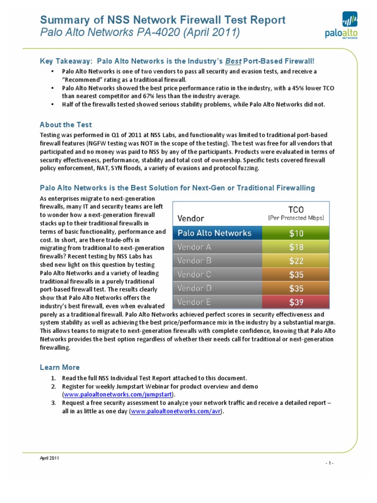 Palo Alto Networks PA-4020 (April 2011) : Summary of NSS Network ...