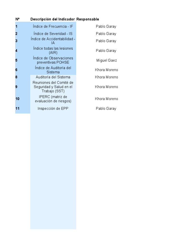 02 Kpi SST | PDF | Ciencias de la Salud | Salud pública