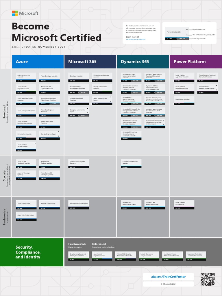 Microsoft Certification Poster | Download Free PDF | Microsoft Azure ...