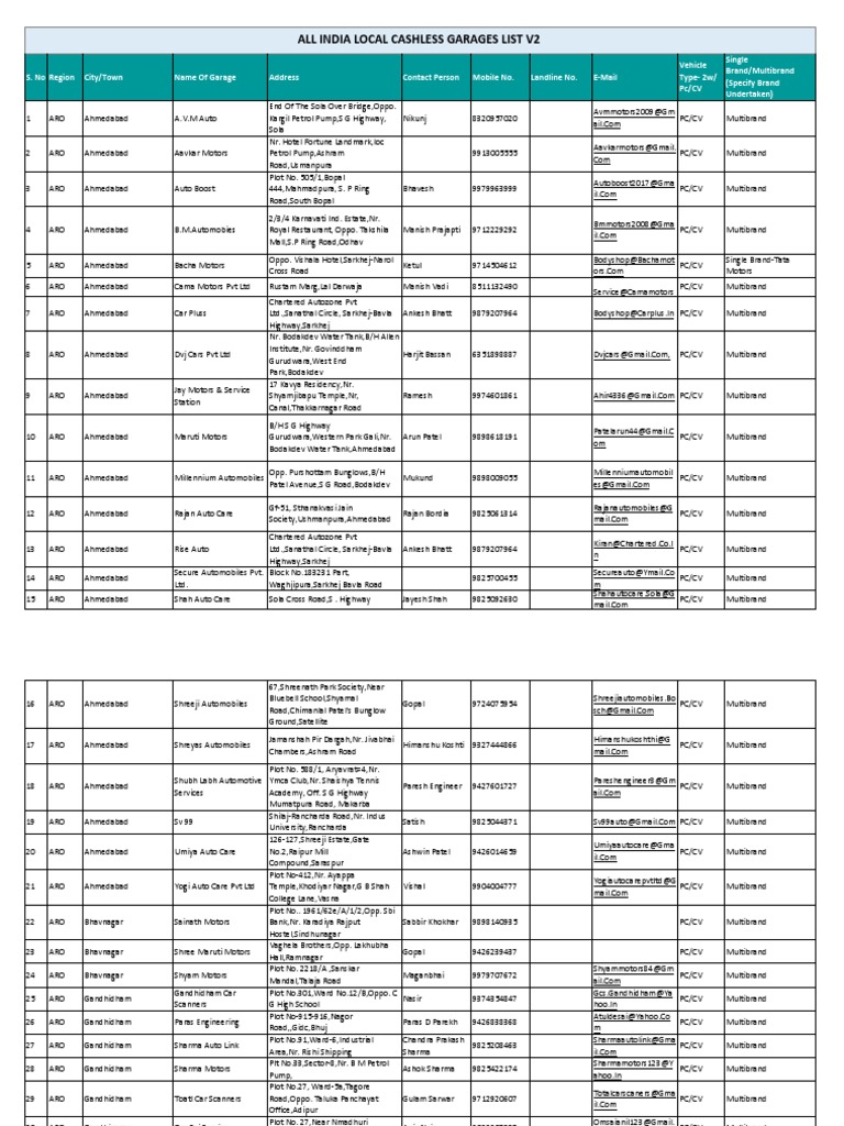All India Local Cashless Garages List V2 | PDF | Vehicles