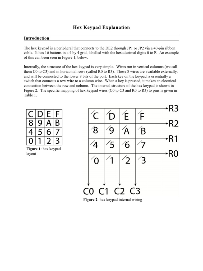 Hex Keypad Explained | Switch | Digital & Social Media
