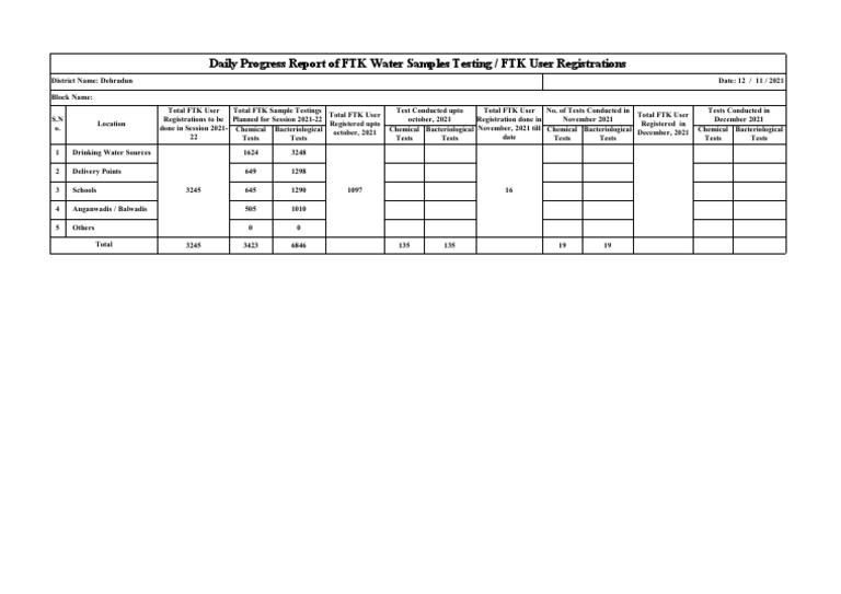 Daily Progress Report of FTK Water Samples Testing / FTK User ...