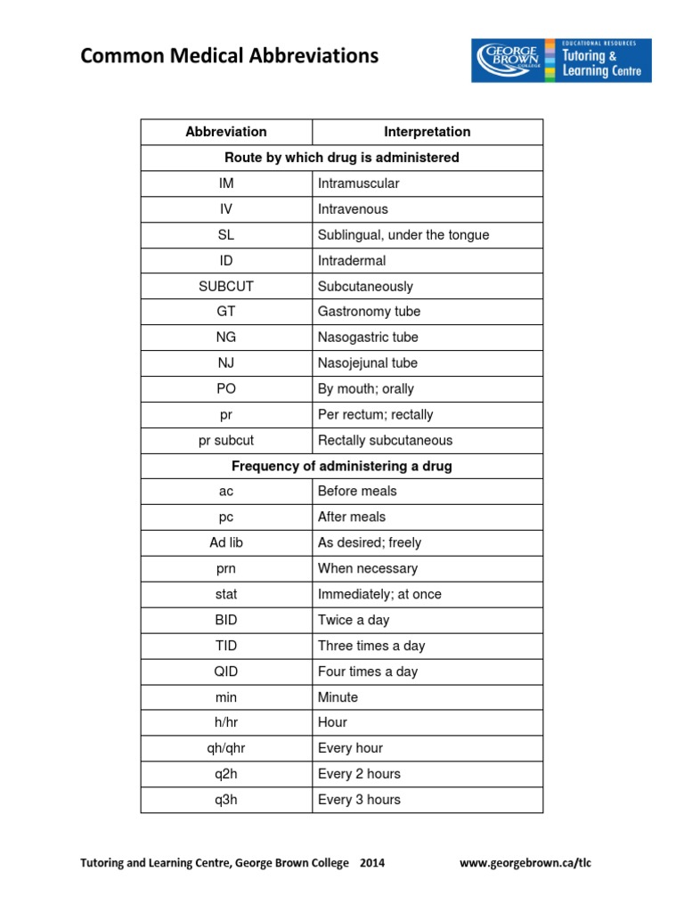 Common Medical Abbreviations | PDF | Medicinal Chemistry | Medical ...