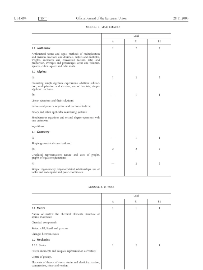 EASA Part 66 Modules Overview | PDF | Inductor | Rectifier
