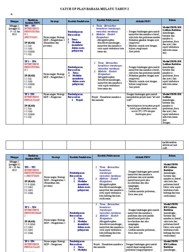 Catch Up Plan Bahasa Melayu Tahun 2 | PDF
