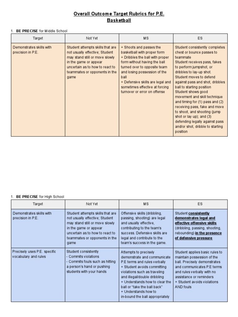 Overall Outcome Target Rubrics For Basketball | PDF | Teams | Team Sports