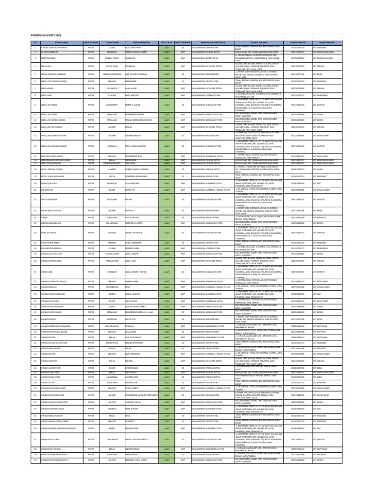 Peserta Lulus 2020 | PDF