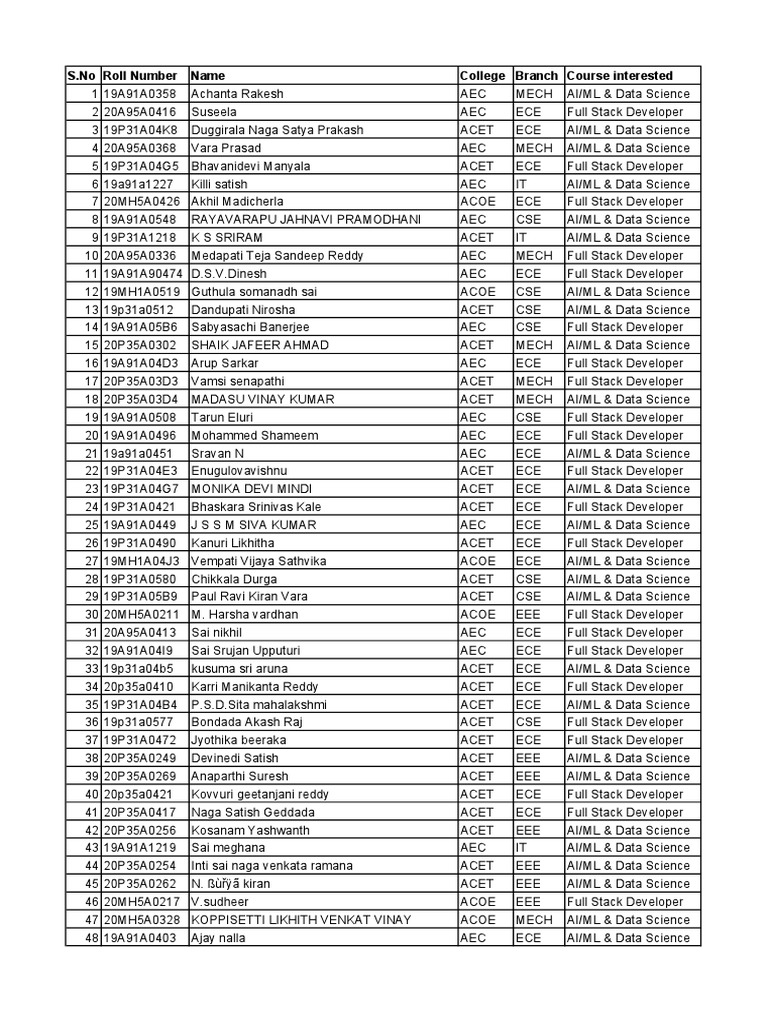 Hero Vired | PDF | Teaching Methods & Materials | Computers