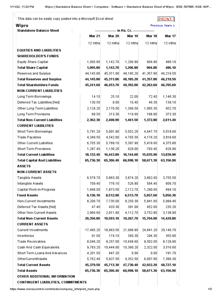 Wipro Balance Sheet Overview 2024-25 | PDF | Balance Sheet | Investing