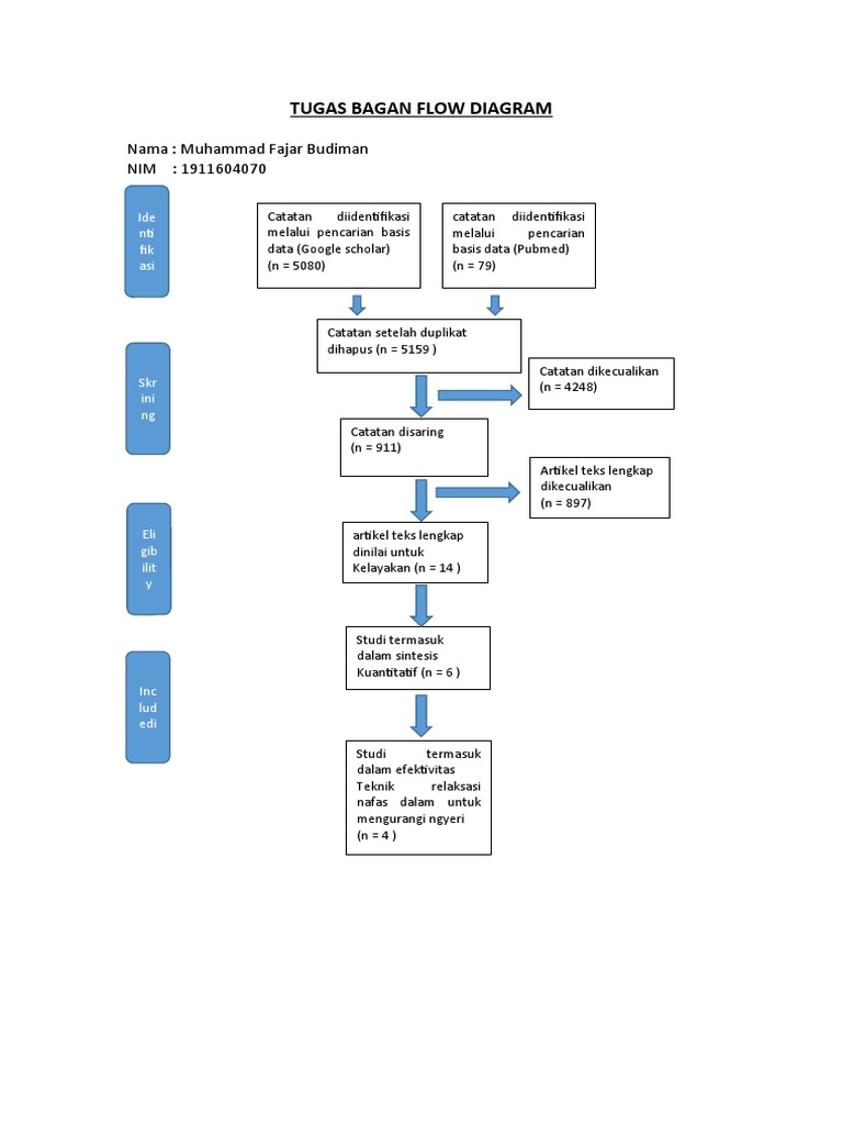 Bagan Flow Diagram oleh Fajar Budiman | PDF